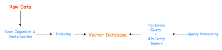 Vector Databases: The Backbone of Modern AI Applications - Quadrant ...